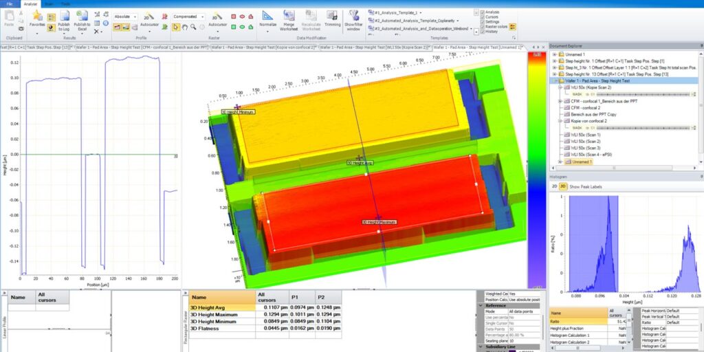 Height - cyberTECHNOLOGIES