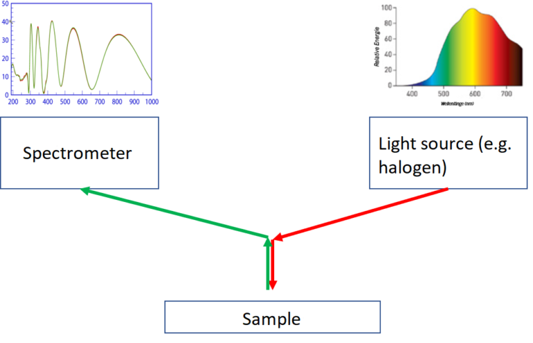 Reflectometer - cyberTECHNOLOGIES